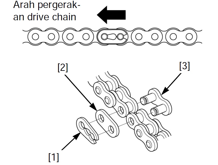 [DIY] Penanganan Rantai dan Gir - MOTOGOKIL