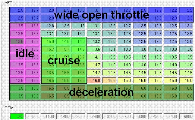 [ECU] Pengetahuan Dasar Rancangan Mapping ECU – MOTOGOKIL