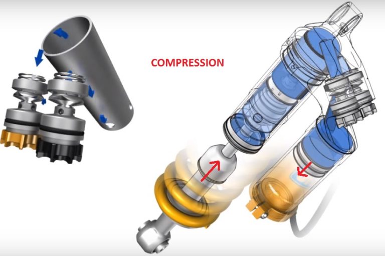 Perbedaan Prinsip Kerja Sokbreker (Shock Absorber) Satu Tabung dan Dua ...