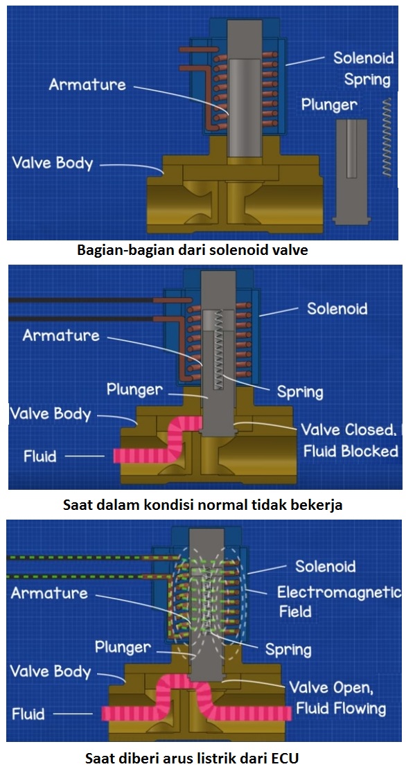 Suzuki GSX R-1000 Terbaru Aplikasi Hydraulic VVT, Apaan Tuh ??? – MOTOGOKIL