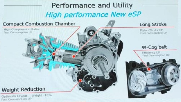 Honda Genio…Apanya yang Spesial ? – MOTOGOKIL