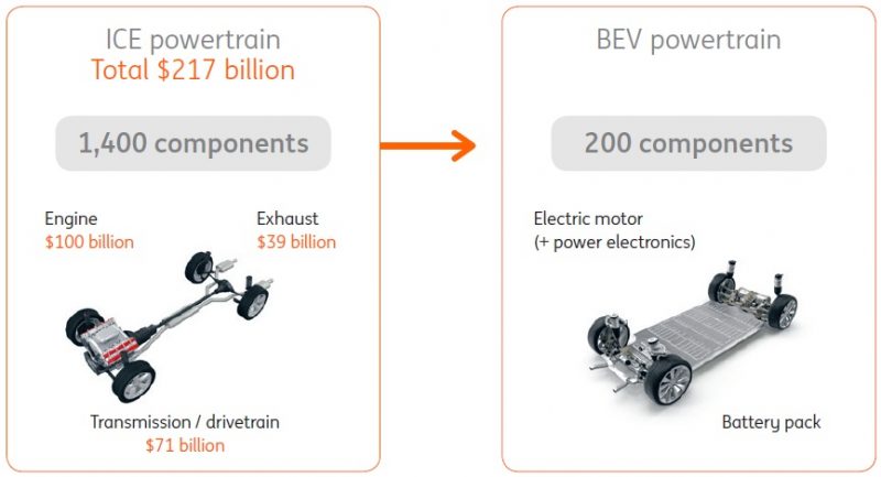 4 Keunggulan Teknis Kendaraan Listrik (EV) Dibandingkan Konvensional ...